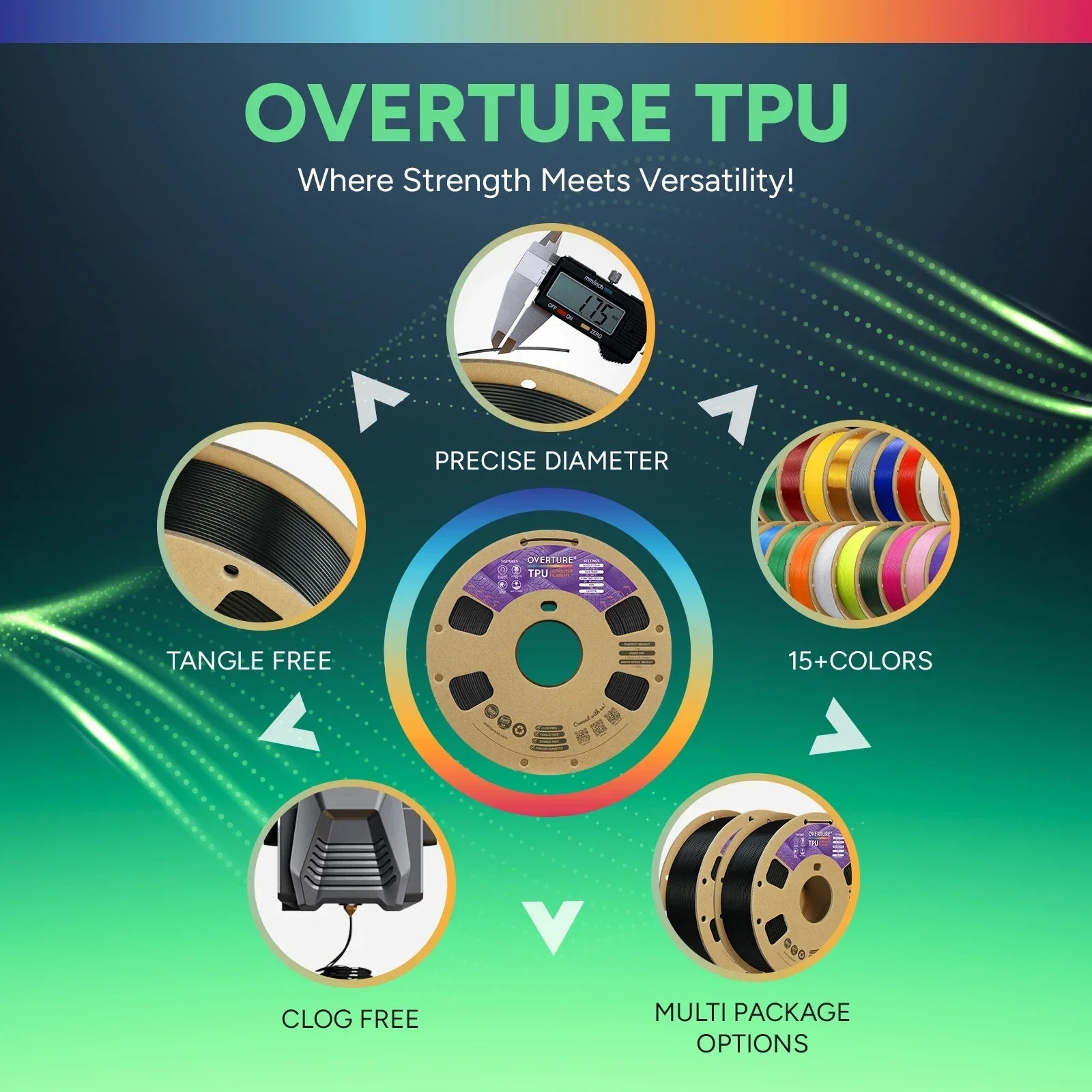 TPU Drying Temperature Guide: Tips for Optimal Prints | Overture 3D