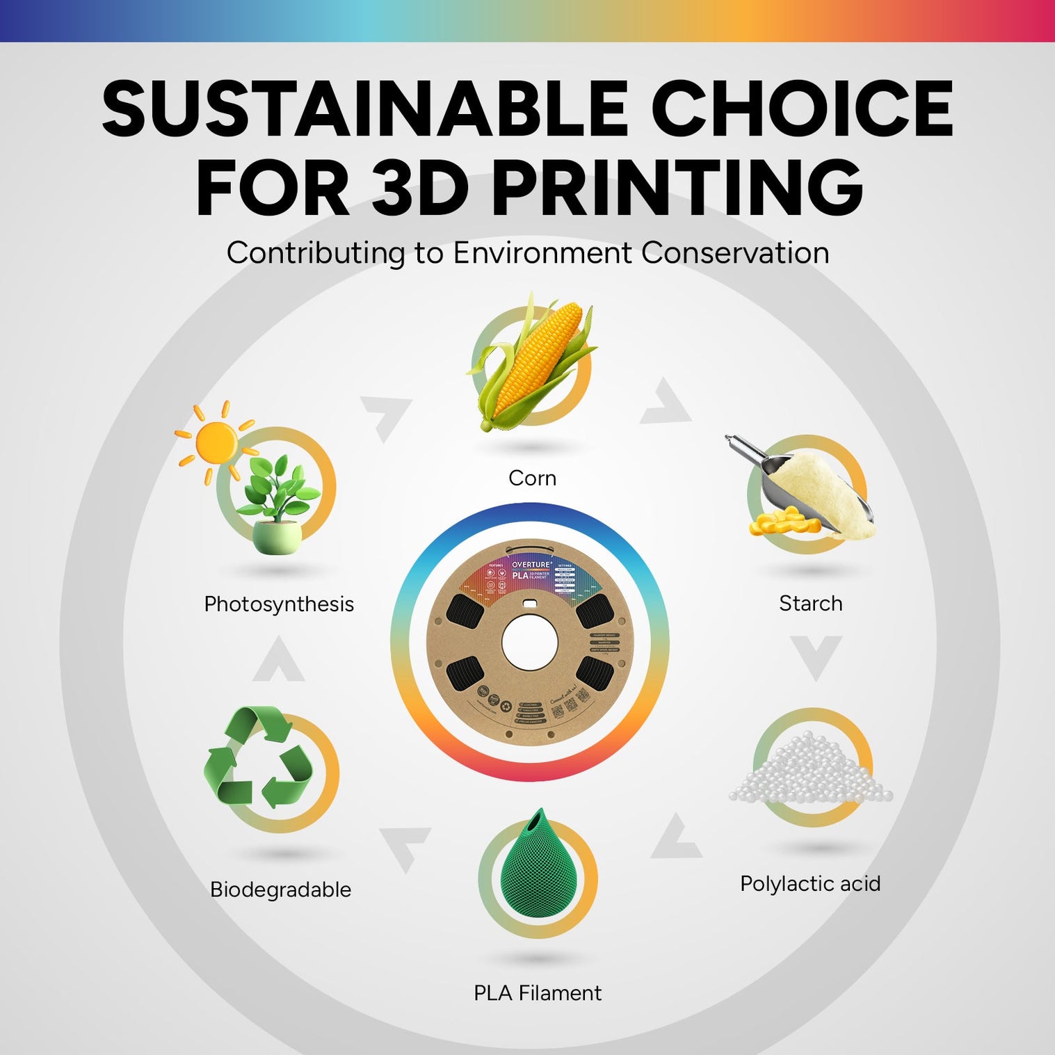 PLA 3D Printer Filament 1.75mm Overture3D – Overture 3D