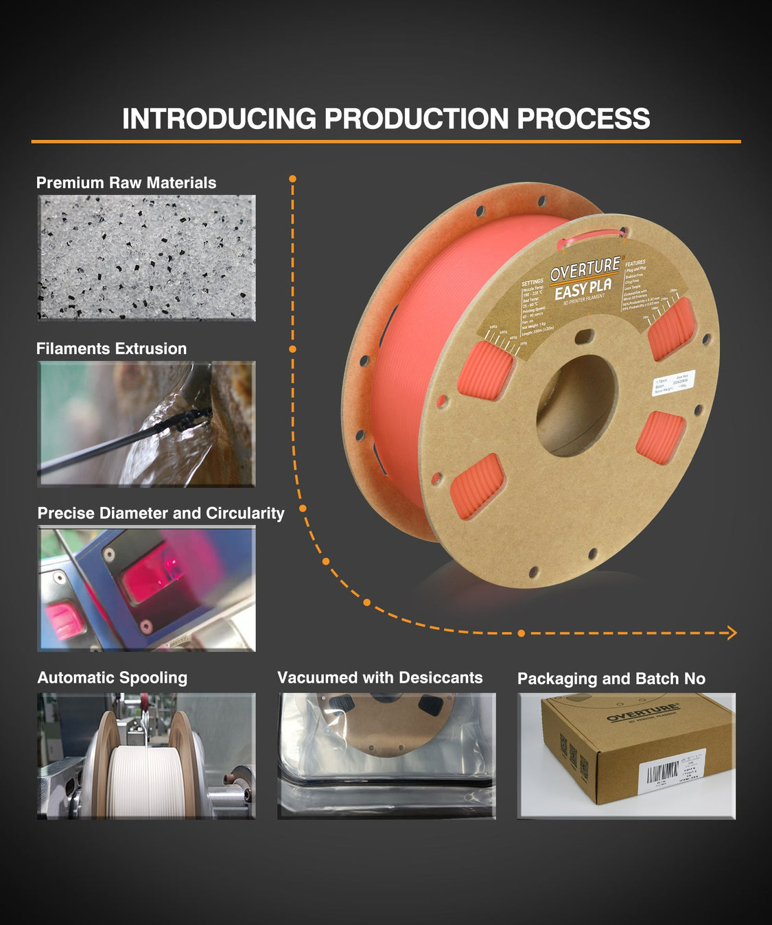 Overture Glow PLA 3D Printer Filament 1.75mm – Overture 3D