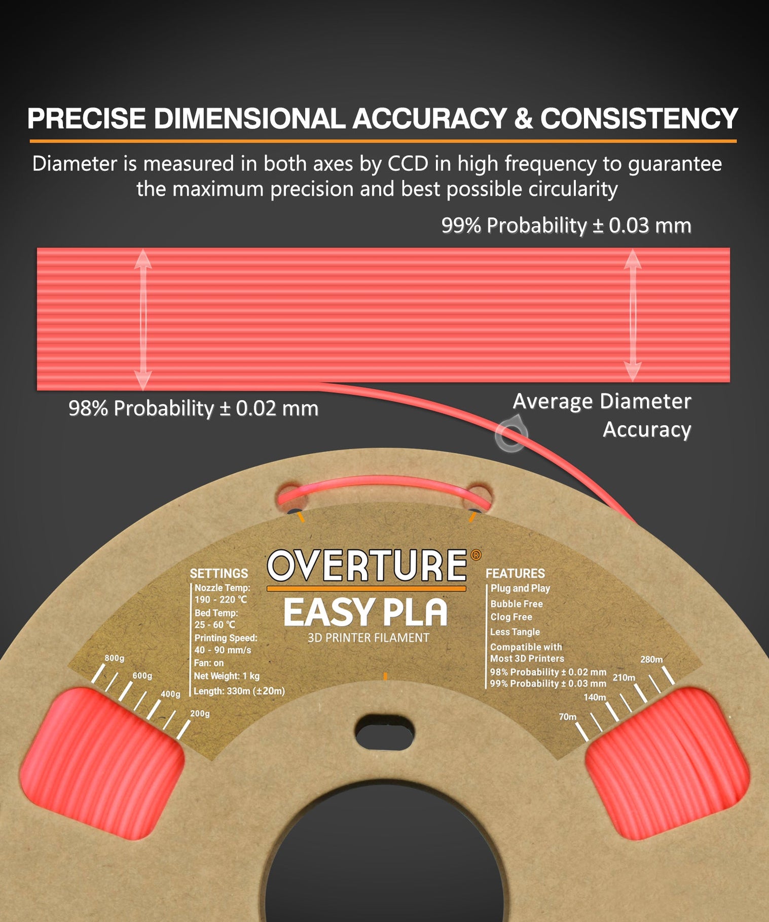 Overture Glow PLA 3D Printer Filament 1.75mm – Overture 3D